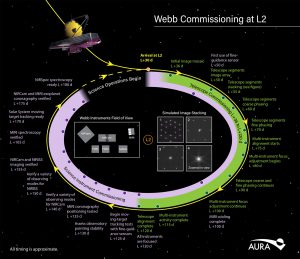 Why will it take six months to see JWST's first science images? - AURA Astronomy