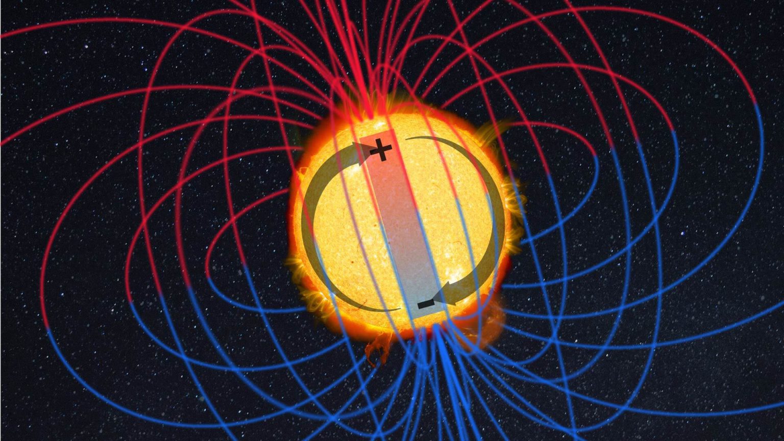 NSO: The Sun’s Polar Magnetic Field will Soon Flip - AURA Astronomy
